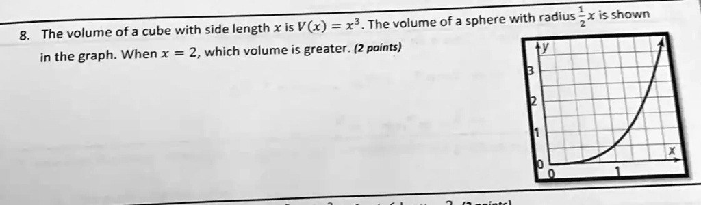 SOLVED: 2' The volume of a sphere with radius zx is shown The volume of ...