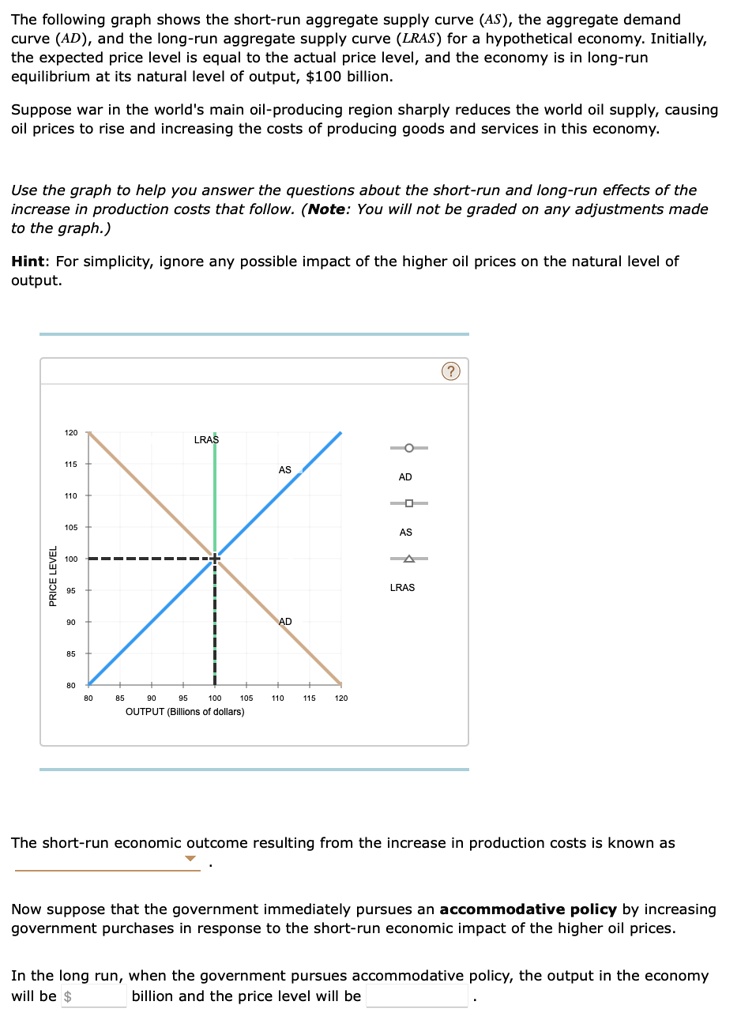 SOLVED: The following graph shows the short-run aggregate supply curve (AS), the aggregate ...