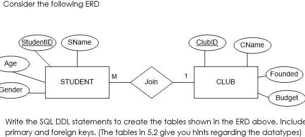 Consider the following ERD Age StudentID SName ClubID CName M 1 Founded ...