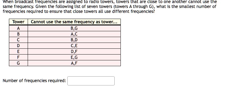 SOLVED: when broadcast frequencies are assigned tO radio towers towers ...