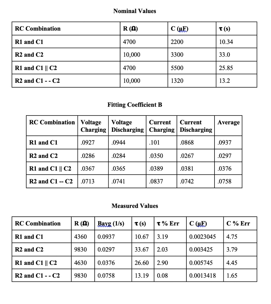 SOLVED: 2. Determine the circuit configuration using the resistors and ...