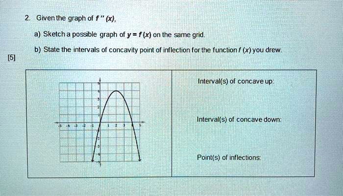 SOLVED:Given the graph of f " (x) , a) Sketch a possible graph ofy = f (x) on the same grid b ...