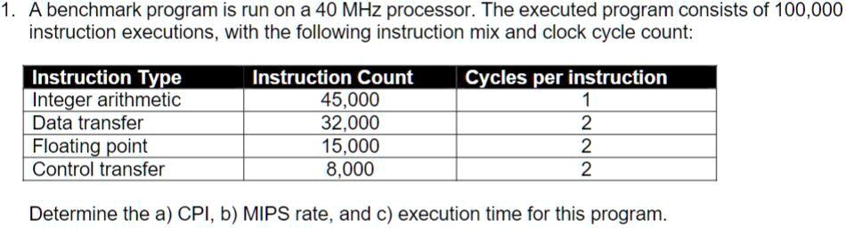 Solved A Benchmark Program Is Run On A 40 Mhz Processor The Executed Program Consists Of 1787