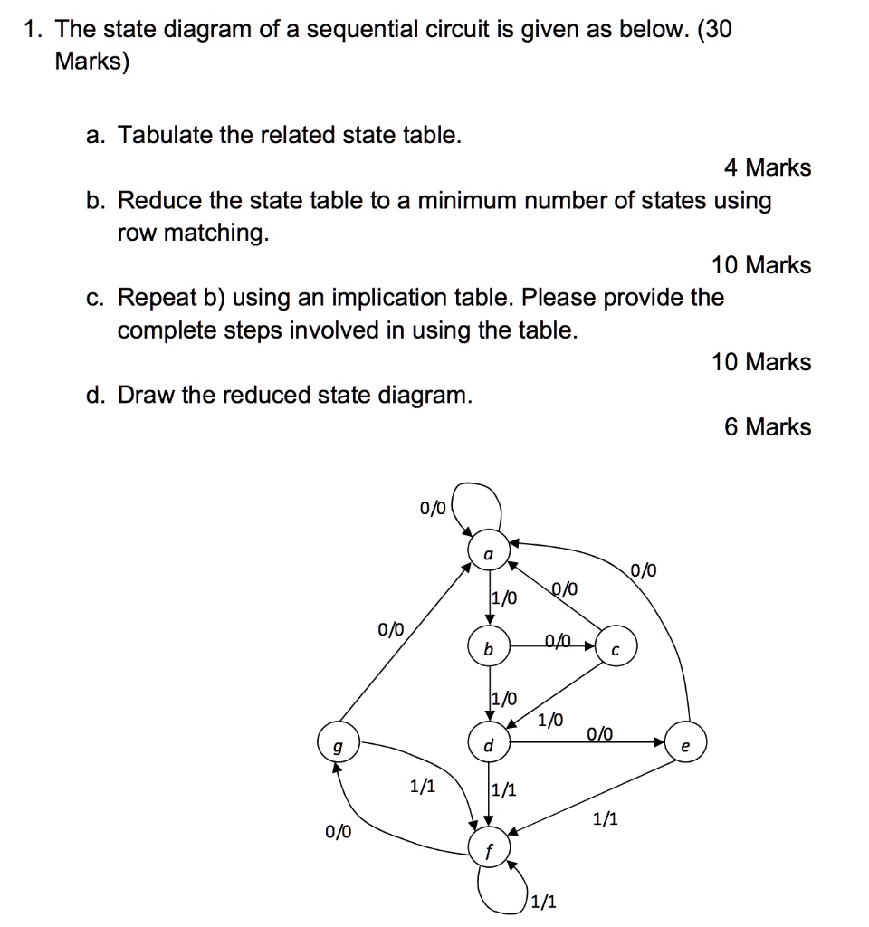 1. The state diagram of a sequential circuit is given as below. (30 Marks) a. Tabulate the ...