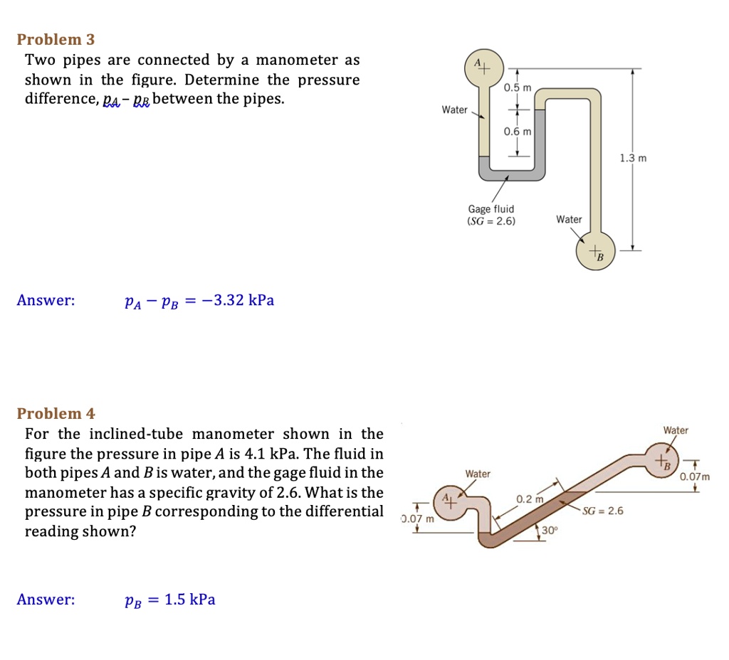 Problem 3 Two pipes are connected by a manometer as shown in the figure. Determine the pressure ...