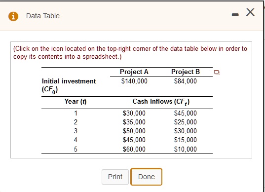 SOLVED: NPV and IRR analysis of projects Thomas Company is considering two mutually exclusive ...