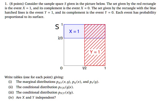 SOLVED: Consider the sample space given in the picture below: The set ...
