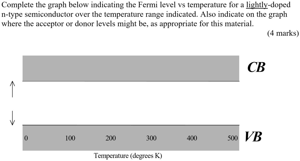 SOLVED: Complete the graph below indicating the Fermi level vs ...