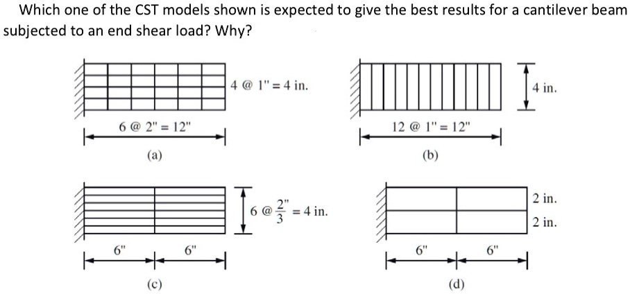 Which one of the CST models shown is expected to give the best results ...