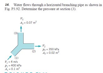 SOLVED: 14. Water flows through a horizontal branching pipe as shown in ...
