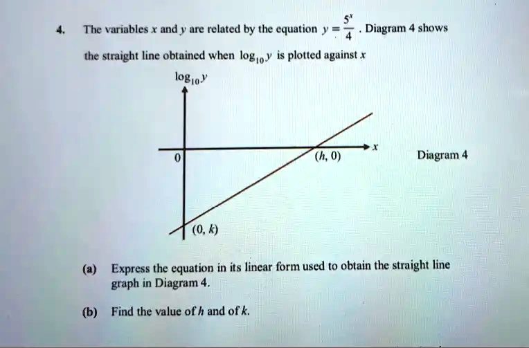 4. The variables x and y are related by the equation y = (5^x)/(4 ...