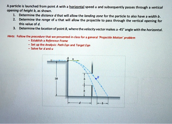 A particle is launched from point A with a horizontal speed u and subsequently passes through a ...