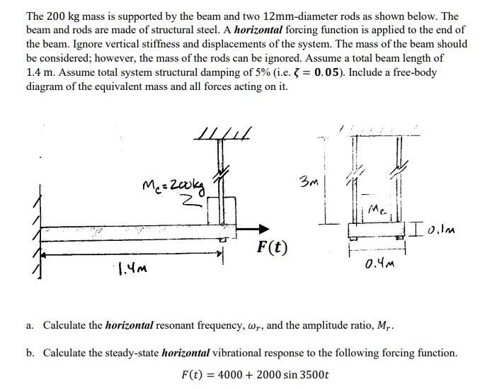 The 200 kg mass is supported by the beam and two 12mm-diameter rods as ...