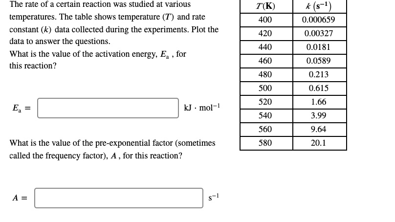 SOLVED: The rate of a certain reaction was studied at various ...