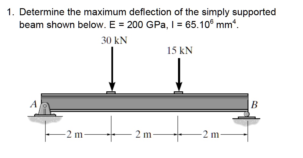 1 Determine The Maximum Deflection Of The Simply Supported Beam Shown Below E 200 Gpa I