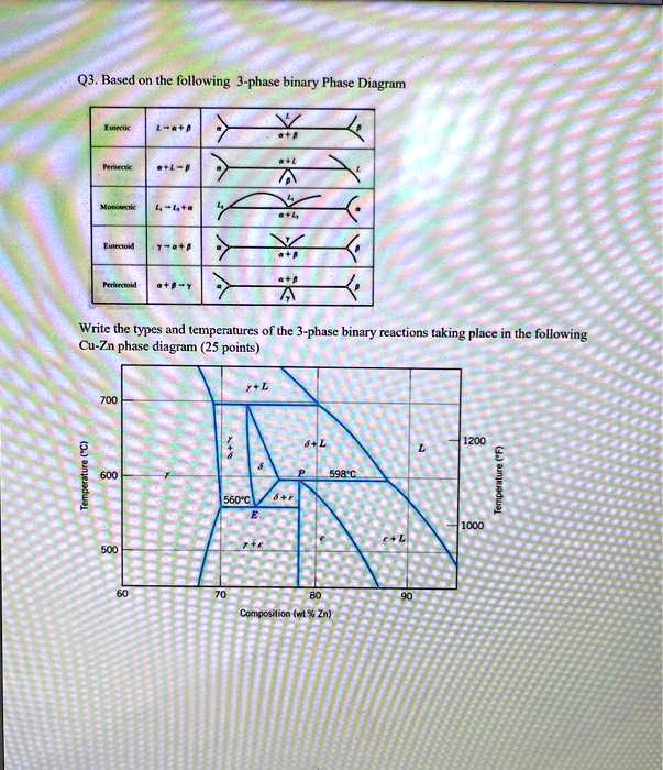Q3. Based on the following 3-phase binary Phase...