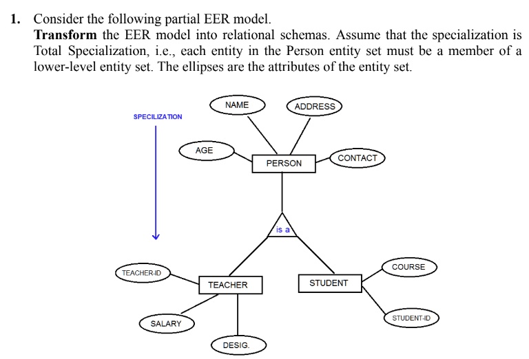 SOLVED: 1. Consider the following partial EER model. Transform the EER model into relational ...