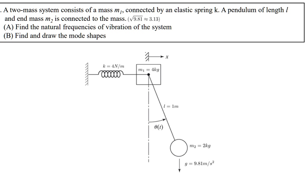 SOLVED: A two-mass system consists of a mass m, connected by an elastic spring k. A pendulum of ...
