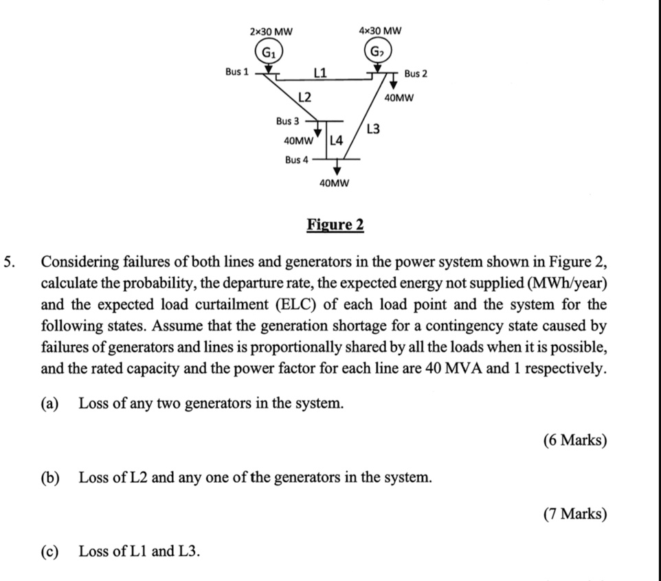 5. 2×30 MW G1 4×30 MW G2 Bus 1 L1 Bus 2 L2 40MW Bus 3 L3 40MW L4 Bus 4 ...