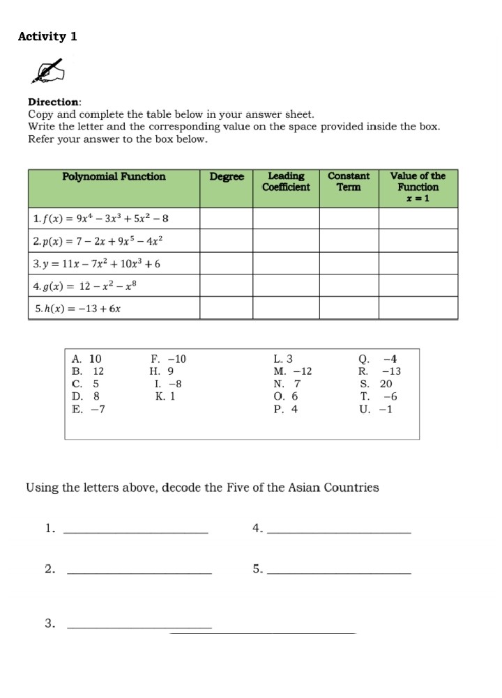 SOLVED: Activity 1 Direction: Copy and complete the table below in your answer sheet. Write the ...