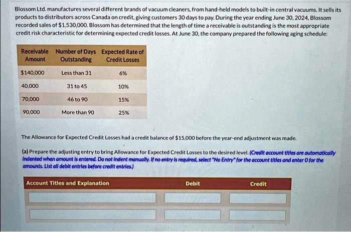 SOLVED: Account Titles and Explanation Debit Credit Allowance for ...