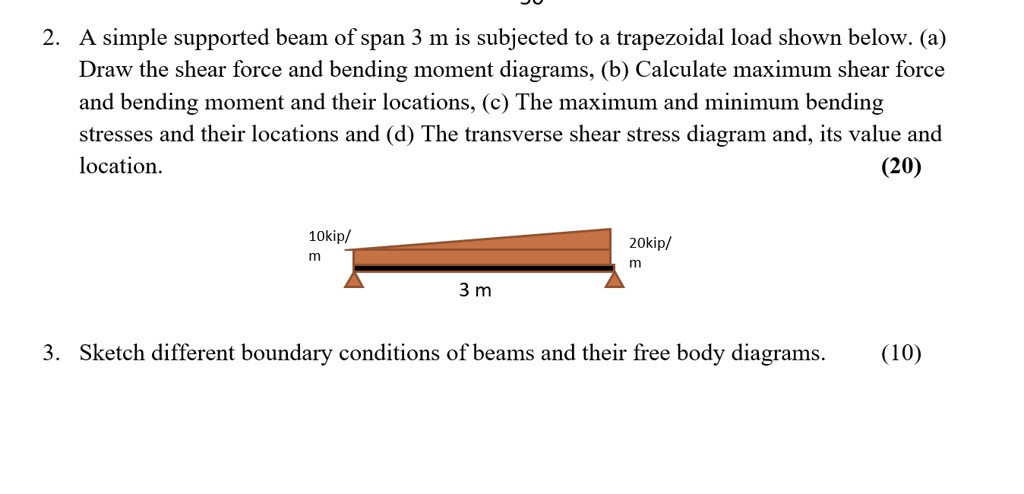 SOLVED: If the elastic modulus is needed, assume it to be 70 GPa. For ...