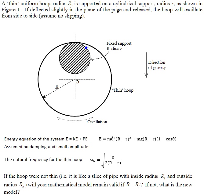 SOLVED: A thin' uniform hoop, radius R, is supported on a cylindrical ...