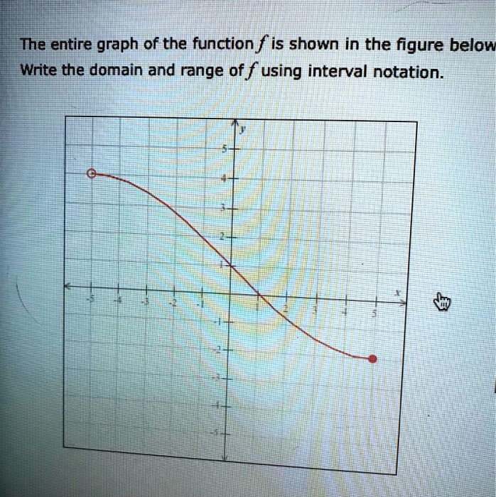 The entire graph of the function f is shown in the figure below Write the domain and range of f ...
