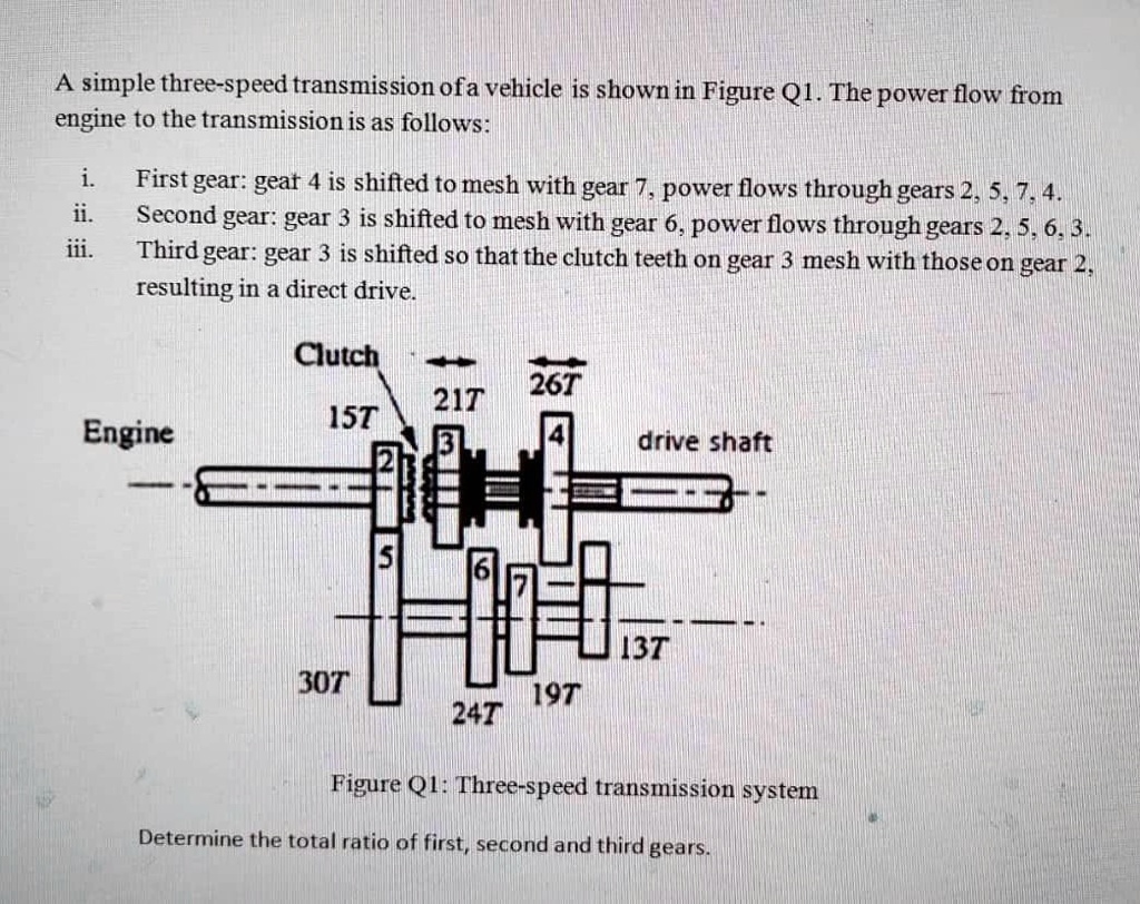 SOLVED: A simple three-speed transmission of a vehicle is shown in ...
