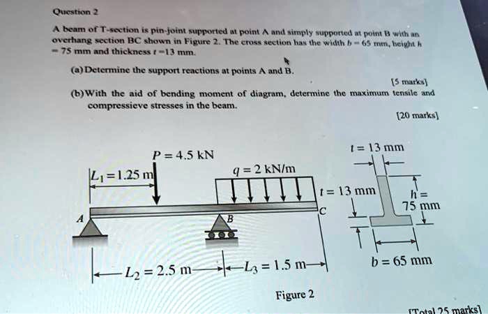 SOLVED: A beam of T-section is pin-joint supported at point A and ...