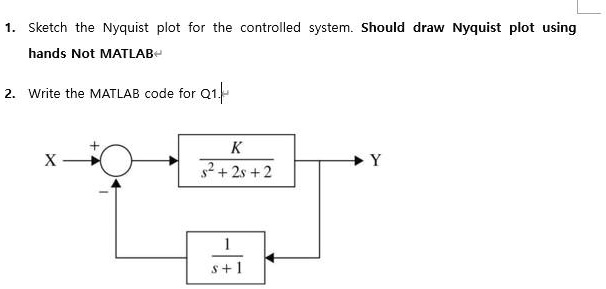 Solved Texts 1 Sketch The Nyquist Plot For The Controlled System You Should Draw The Nyquist