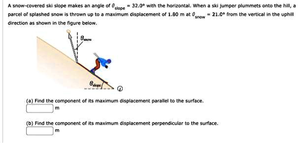 SOLVED: direction as shown in the figure below (a) Find the component of its maximum ...