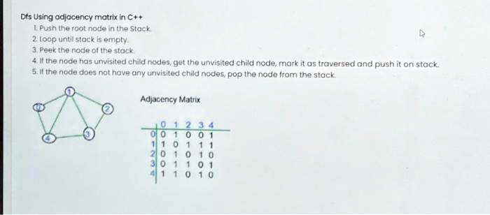 Solved In C Using Stl Stack Dts Using Adjacency Matrix In Ct Push The Root Node In A Stack