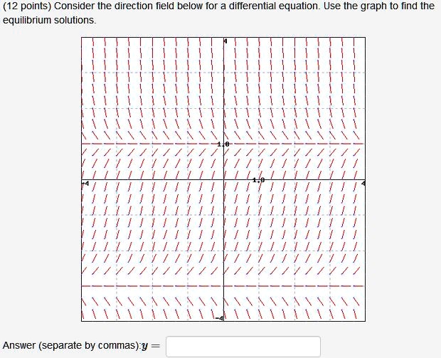 12 points consider the direction field below for differential equation ...