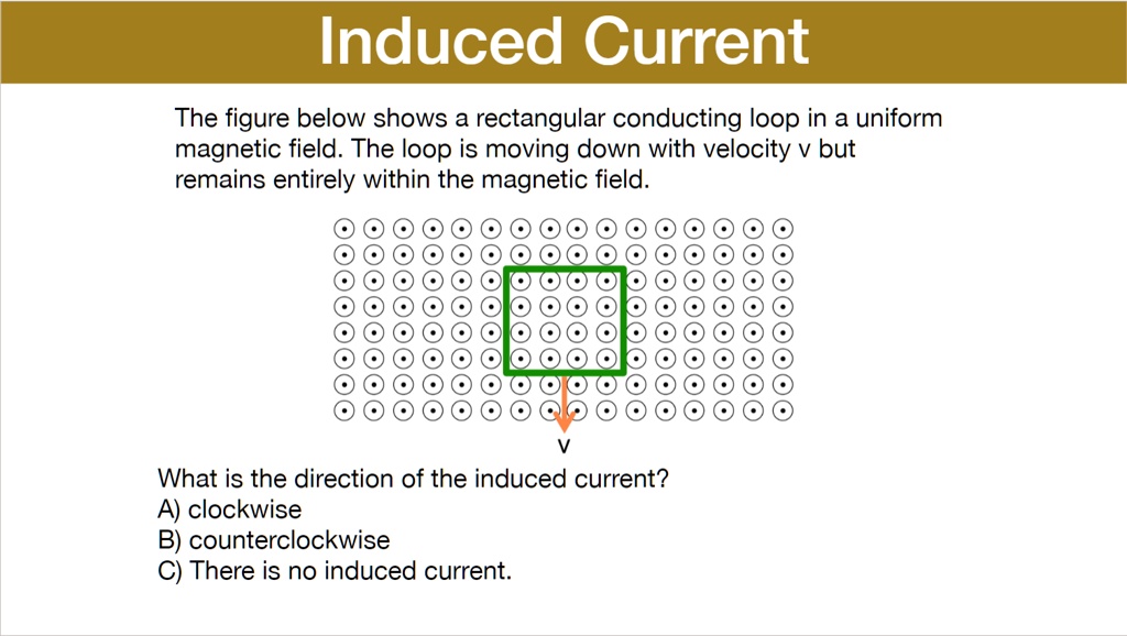 Induced Current The figure below shows a rectangular conducting loop in a uniform magnetic field ...