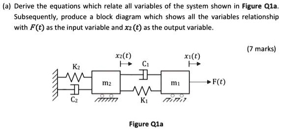 SOLVED: (a) Derive the equations which relate all variables of the system shown in Figure Q1a ...