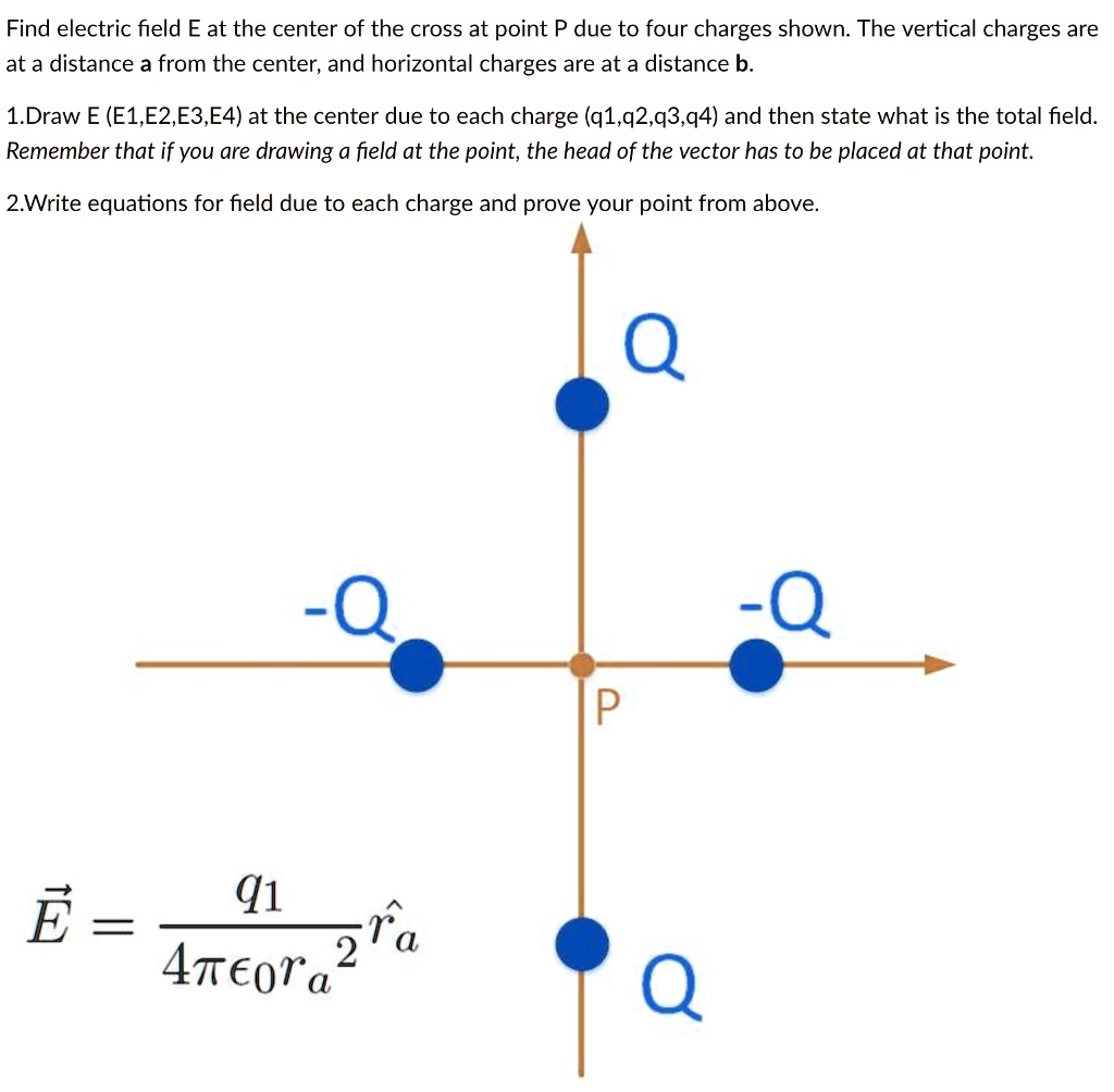 Find electric field E at the center of the cross at point P due to four ...