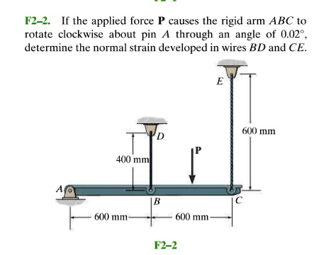 f2 2 it the applied force causes the rigid arm abc to rotate clockwise ...