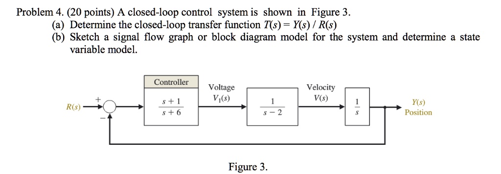 Problem 4. (20 points) A closed-loop control system is shown in Figure 3. (a) Determine the ...
