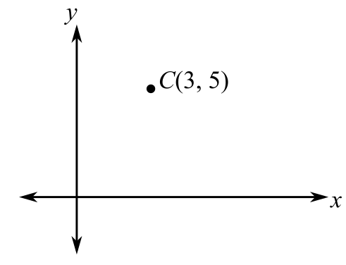 SOLVED: In the figure above, a line passes through point C and never crosses the y -axis. The ...