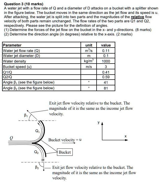 Question 3 (10 marks) A water jet with a flow rate of Q and a diameter ...