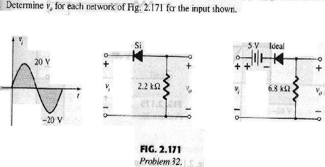 Determine vo for each network of Fig. 2.171 for the input shown.