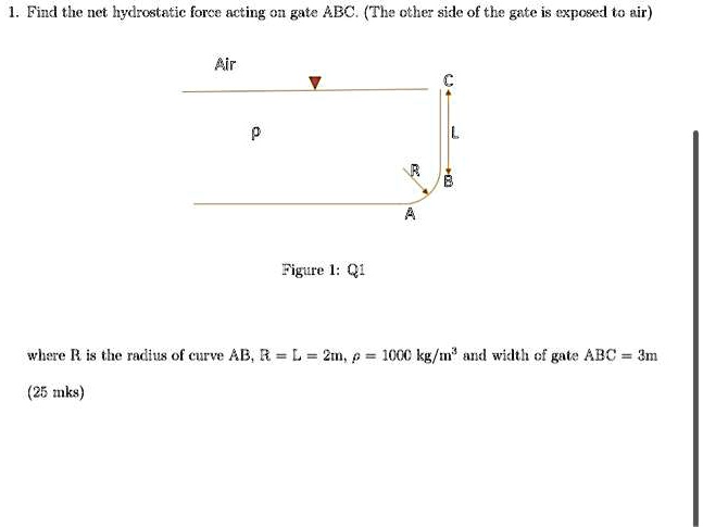 SOLVED: Find the net hydrostatic force acting on gate ABC. (The other ...