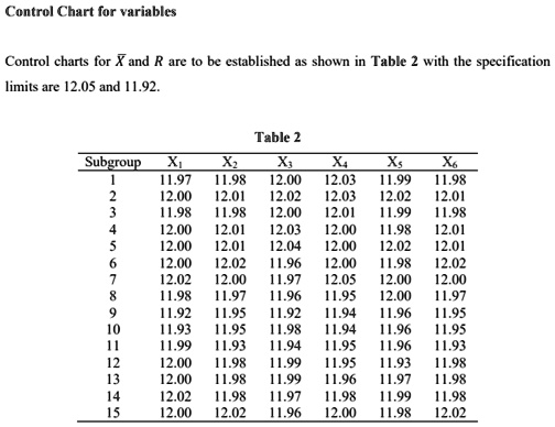 Solved Control Chart For Variables Control Charts For X And R Are T0 6720