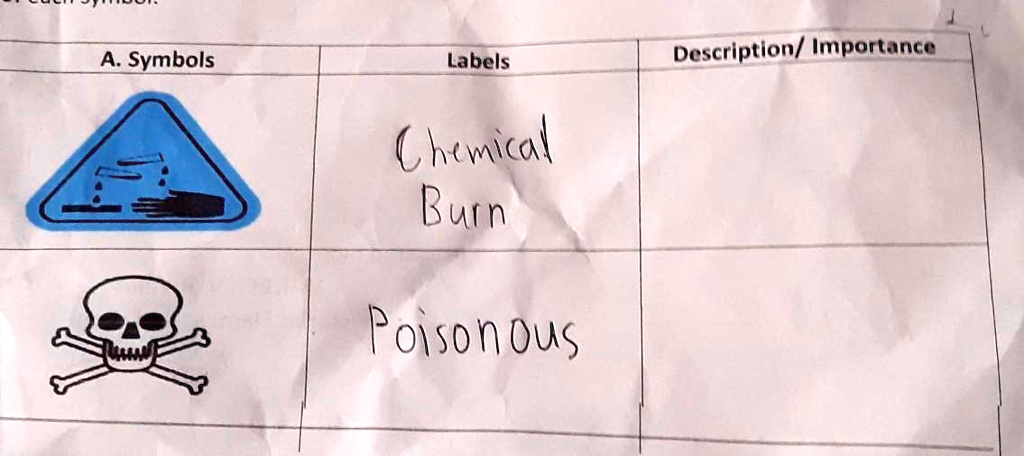 SOLVED: 'pasagot naman po sa Description/Importance A. Symbols Labels ... SOLVED: 'pasagot naman po sa Description/Importance A. Symbols Labels ...
