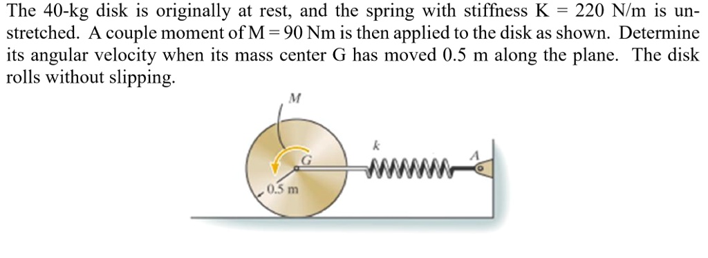 SOLVED: The 40-kg disk is originally at rest, and the spring with ...