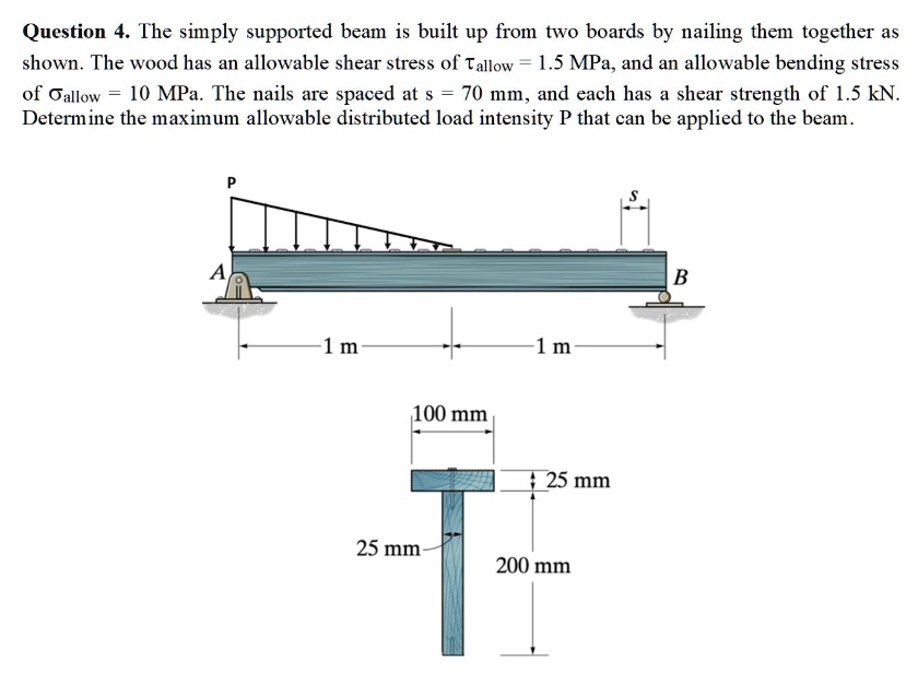 question 4 the simply supported beam is built up from two boards by ...