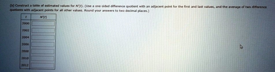 Construct a table of estimated values for N"(t) - (Use one-sided difference quotient with an ...