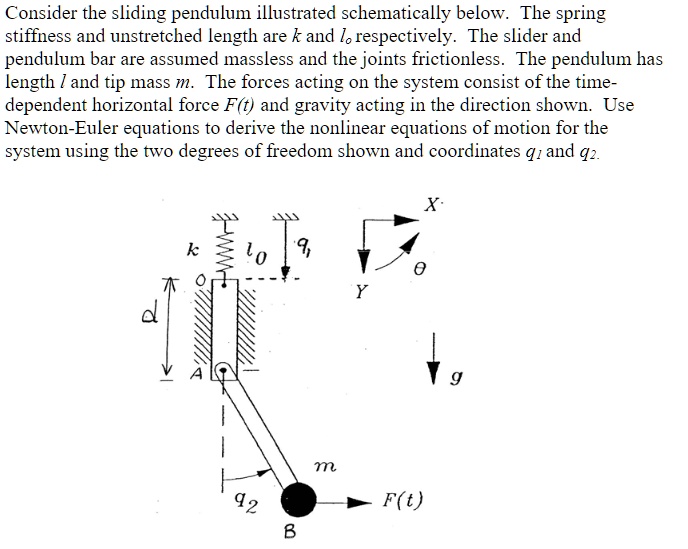 SOLVED: Consider the sliding pendulum illustrated schematically below ...