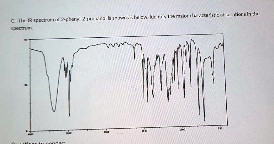 SOLVED: Identify the major characteristic absorptions in the IR ...